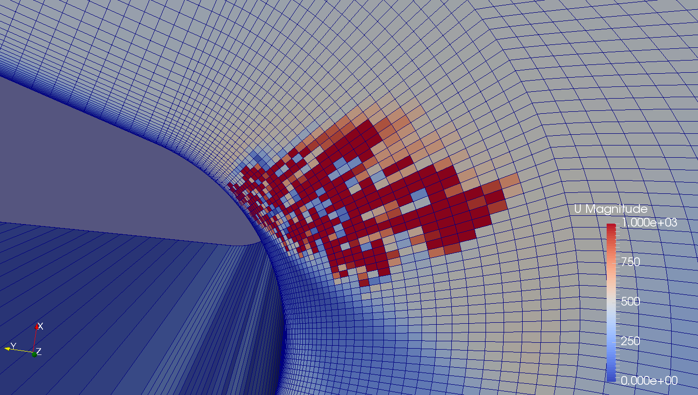 Trailing edge 绕流产生checkerboarding